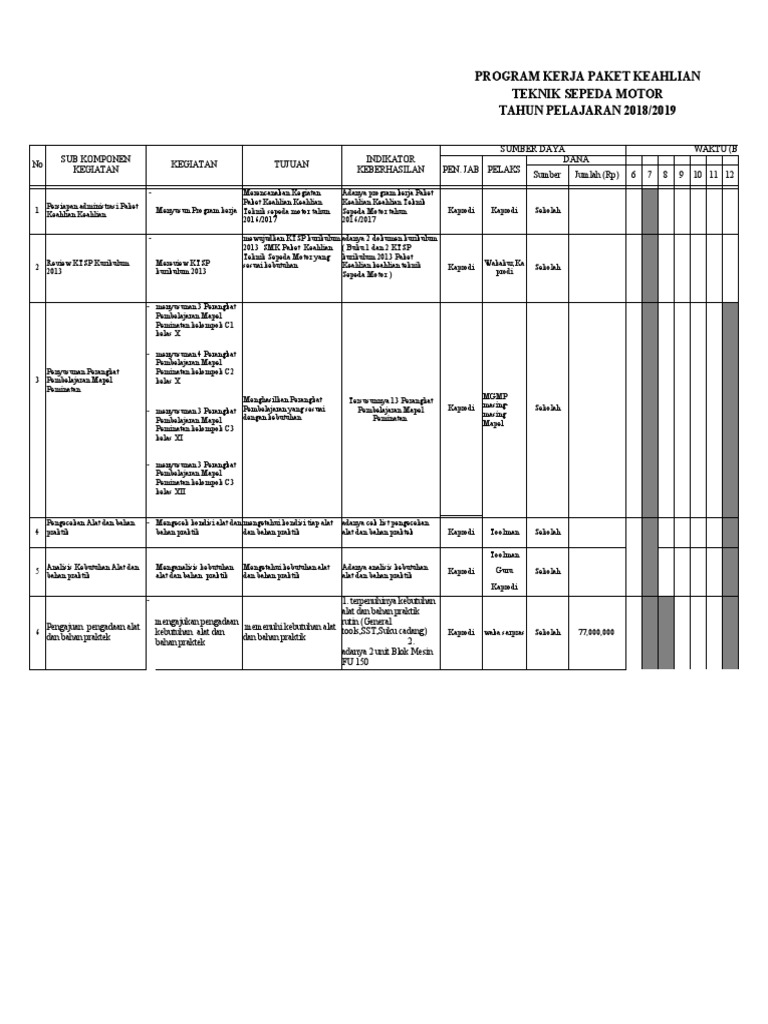 03 Program Kerja k3 TSM | PDF