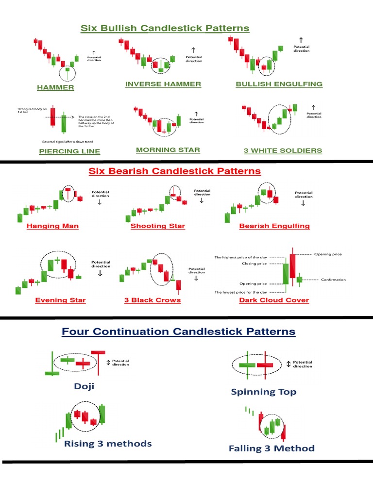 Cs Patterns | PDF