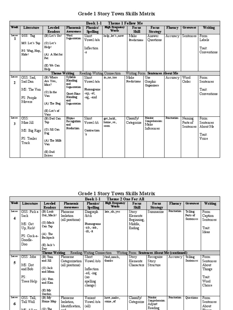 Story Town Grade 1 Skills | PDF | Phonics | Phoneme
