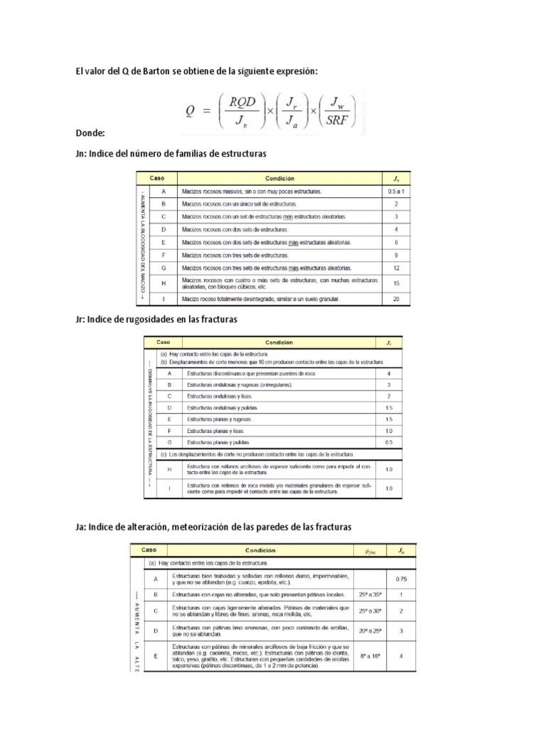 Parámetros del Q de Barton en Geotecnia | PDF