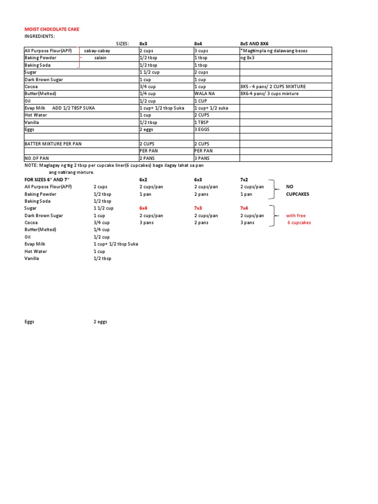 8x3 8x4 8x5 AND 8X6: Moist Chocolate Cake | PDF | Cupcake | Cakes