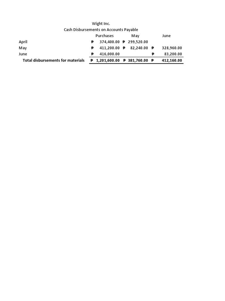 Cash Disbursements On Accounts Payable | PDF