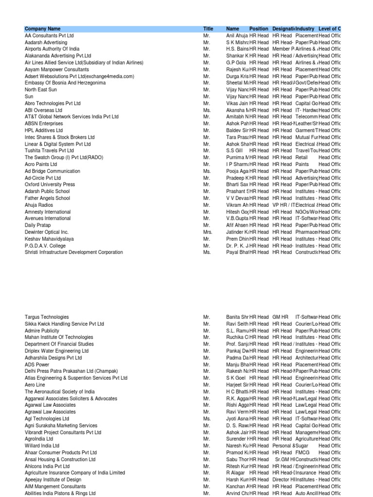 HR - Delhi Data | Download Free PDF | Sikhism | Business