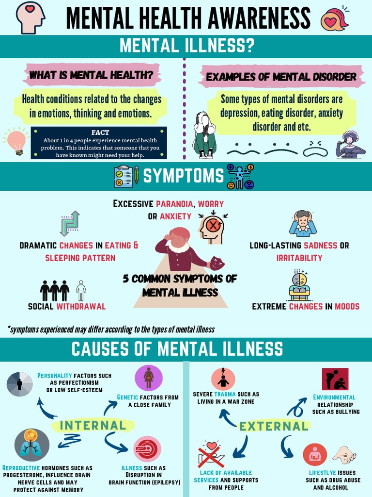 Mental Health Awareness | PDF | Mental Disorder | Depression (Mood)