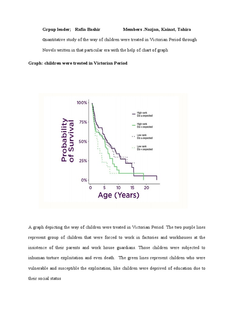 Victorian Children Treatment Graph | PDF