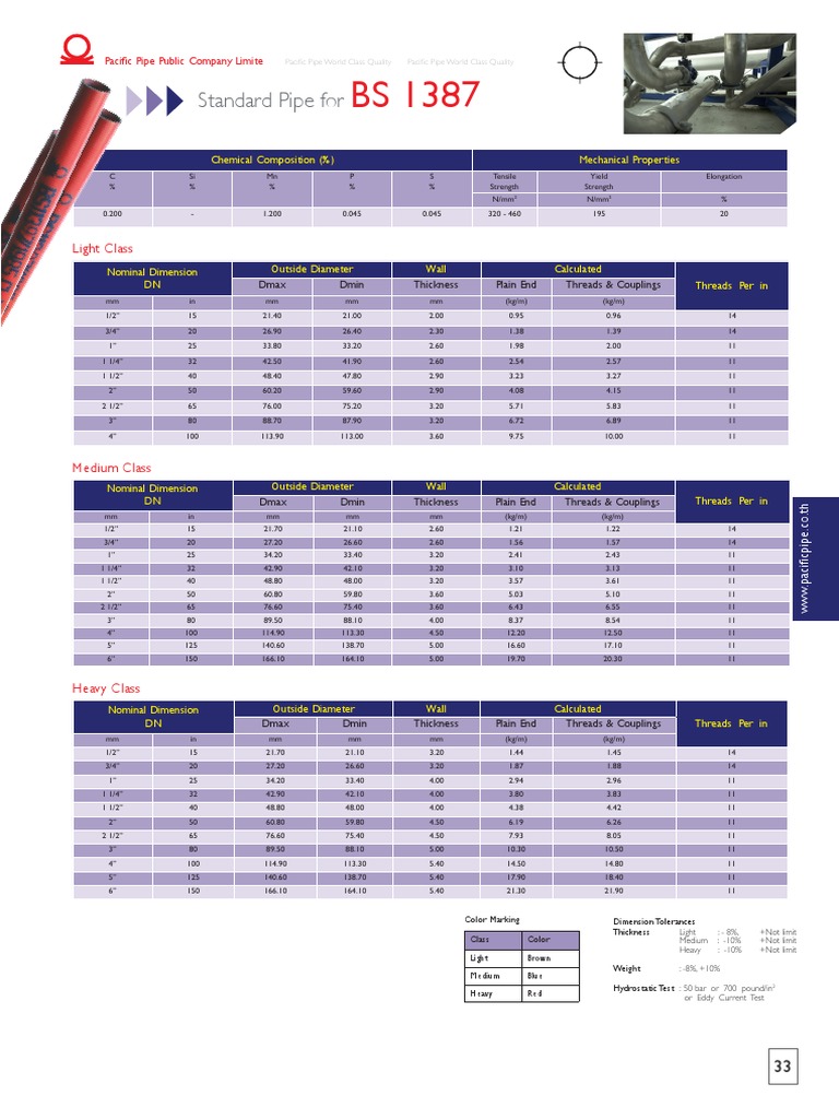 bs1387 1 PDF | PDF | Pipe (Fluid Conveyance) | Chemistry