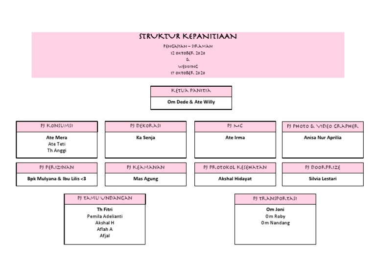 Struktur Kepanitiaan | PDF