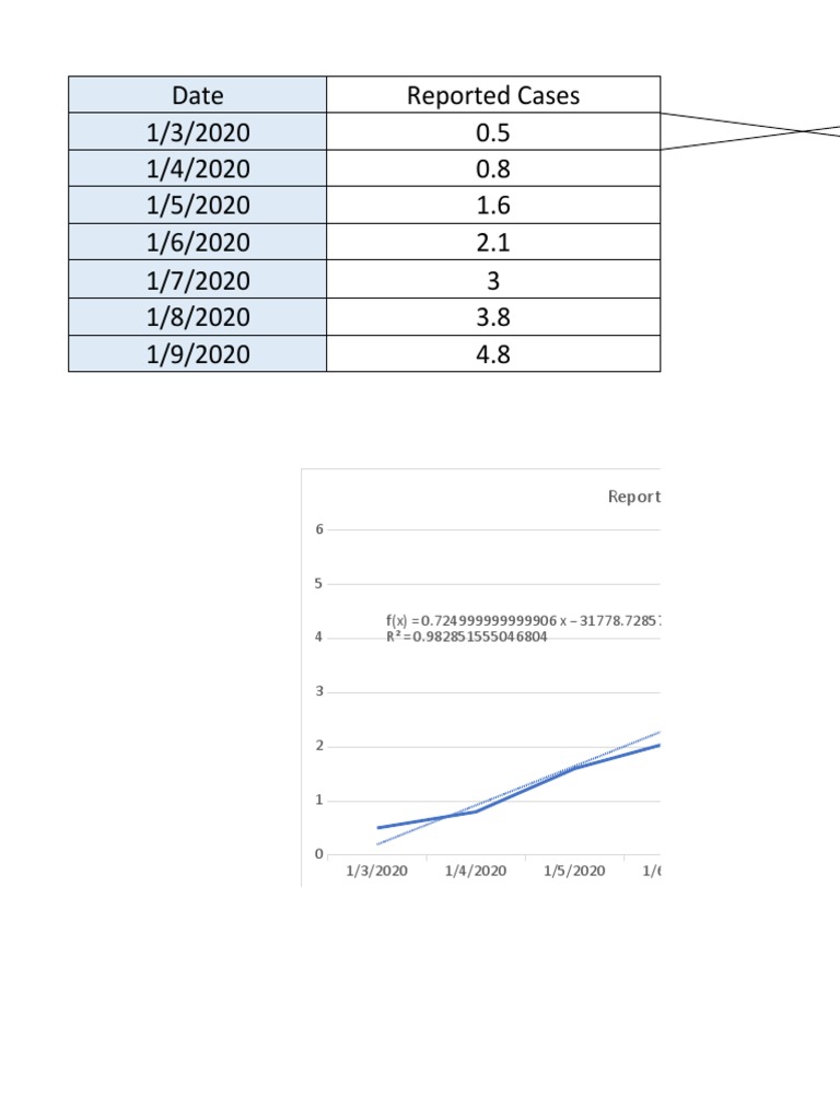 EP Model | PDF | Transmission (Medicine) | Animal Virology
