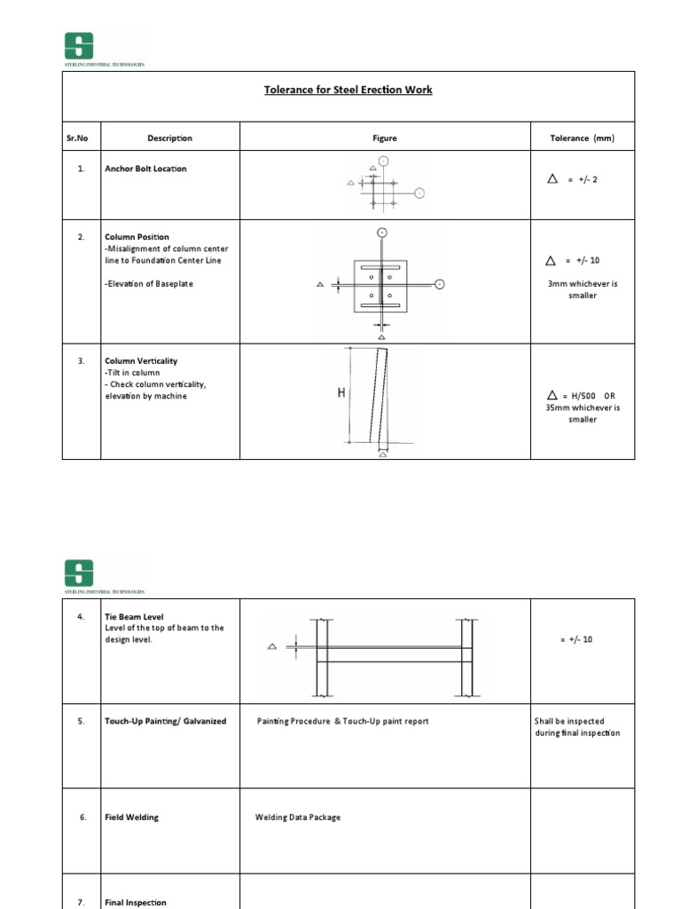Appendix - (K) Tolerance For Steel Erection Work | PDF