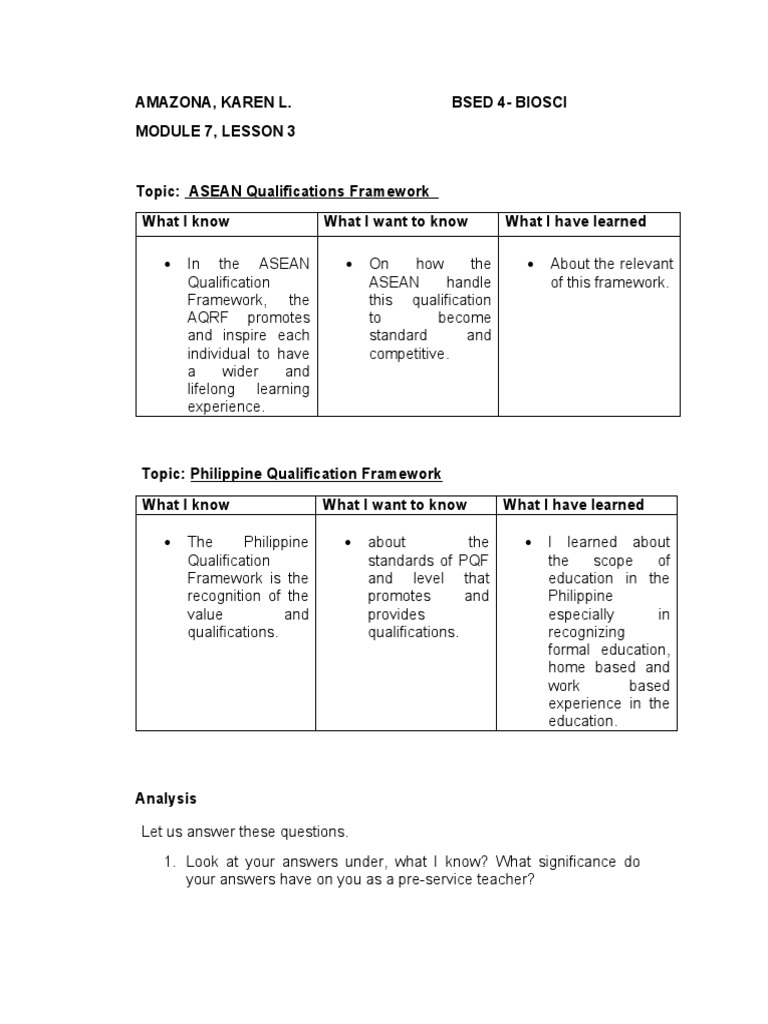 Understanding Qualification Frameworks: An Analysis of the ASEAN and ...