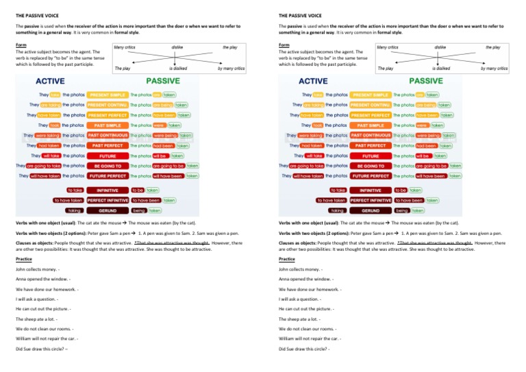 The Passive Voice The Passive Voice | PDF | Verb | Syntactic Relationships