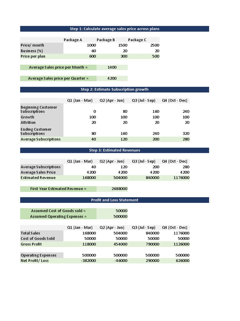 Step 1: Calculate Average Sales Price Across Plans | PDF | Subscription ...