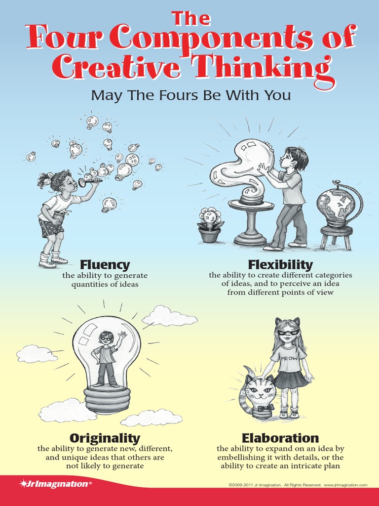 Four Components Creative Thinking - FREE PDF | PDF | Self-Improvement