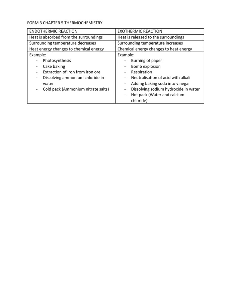 Form 3 Chapter 5 Thermochemistry | PDF