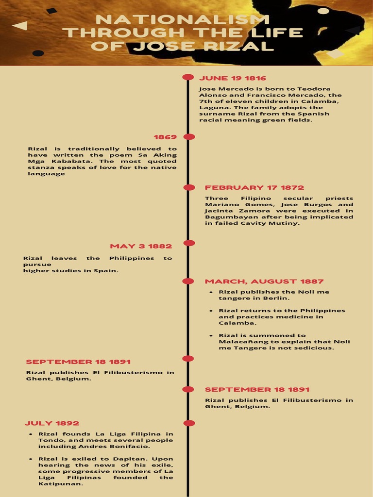 Jose Rizal Timeline Infographic | PDF | Philippines | Violence