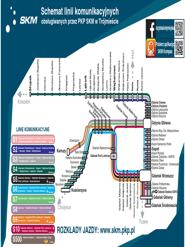 Schemat Linii SKM | PDF