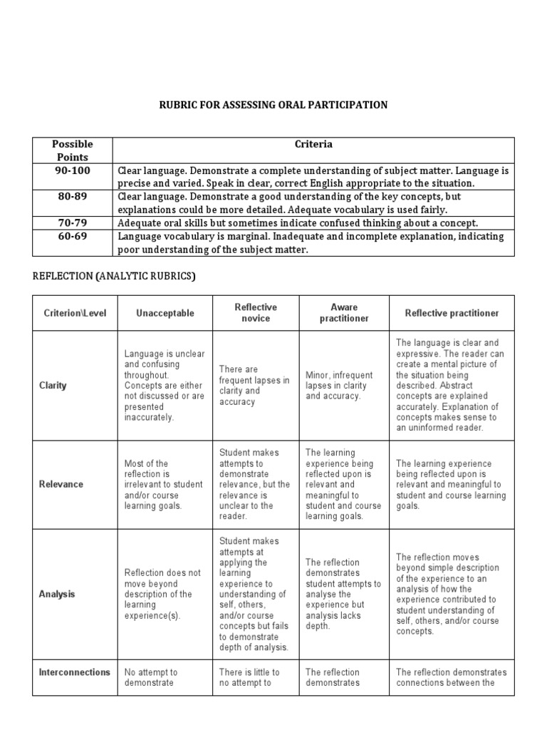Rubric For Assessing Oral Participation | PDF | Concept | Rubric (Academic)