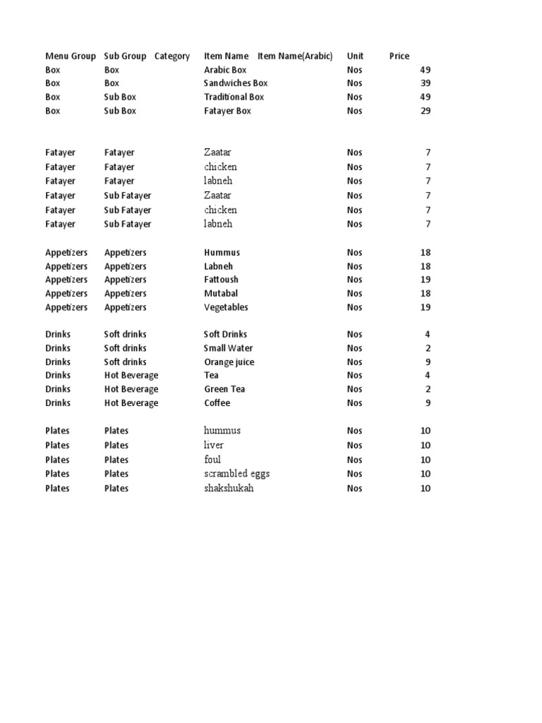 Ezee Optimus Menu Items | PDF