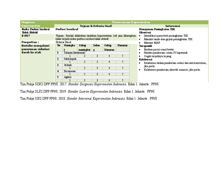 Sdki Slki Siki Risiko Perfusi Serebral Tidak Efektf Diagnosa Intervensi ...