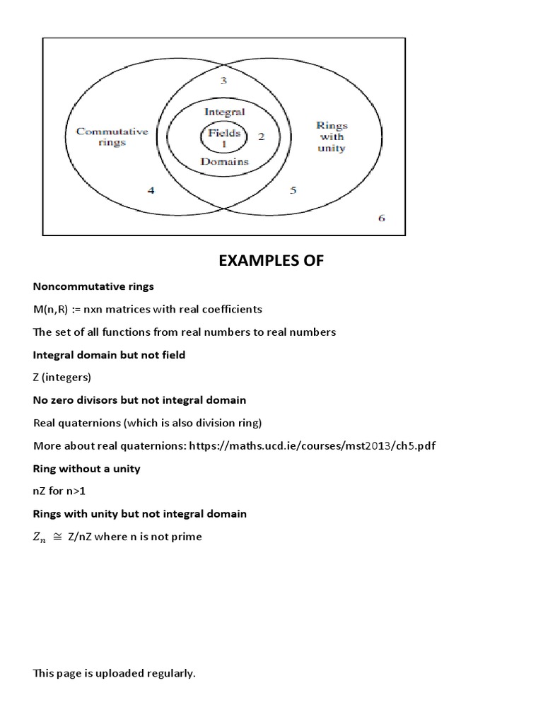 Examples Of: Noncommutative Rings | PDF