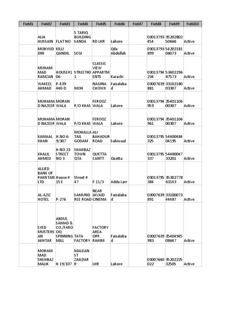 Mobilink Jazz Database | PDF | Ramadan | Sikhism