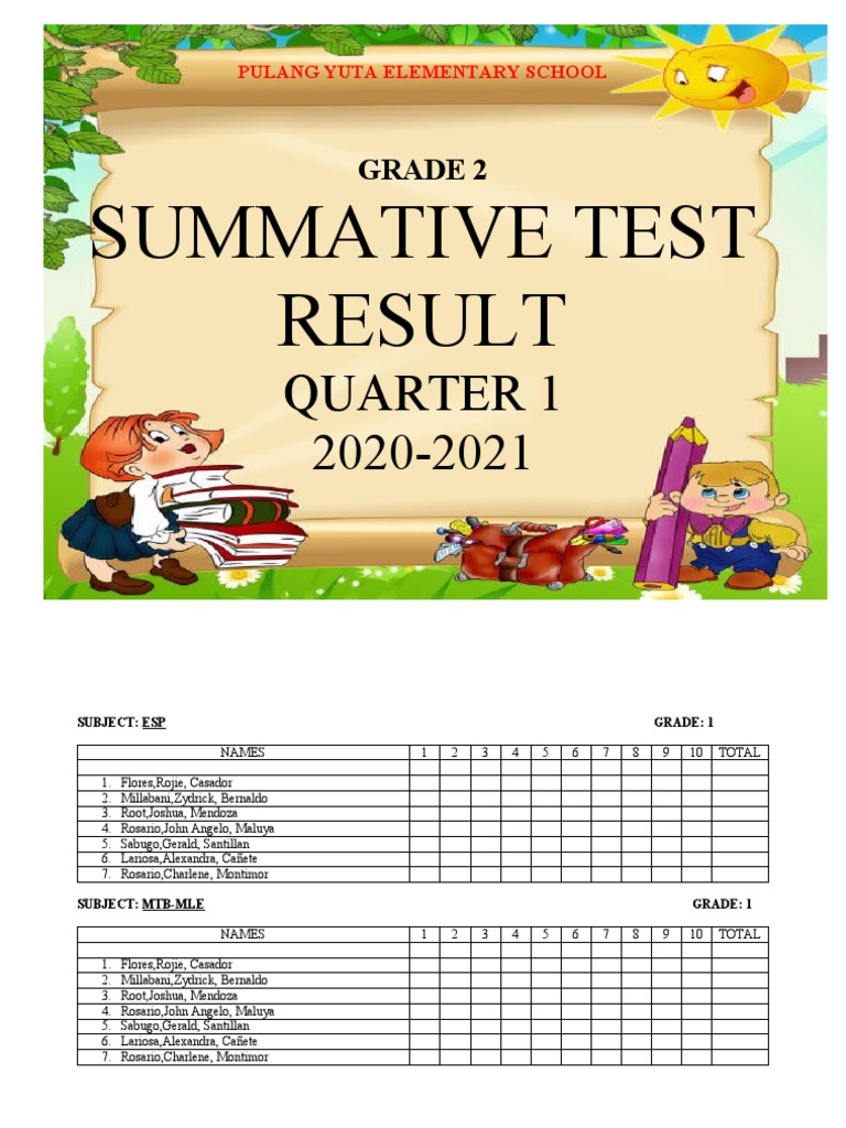 Summative Test Result | PDF