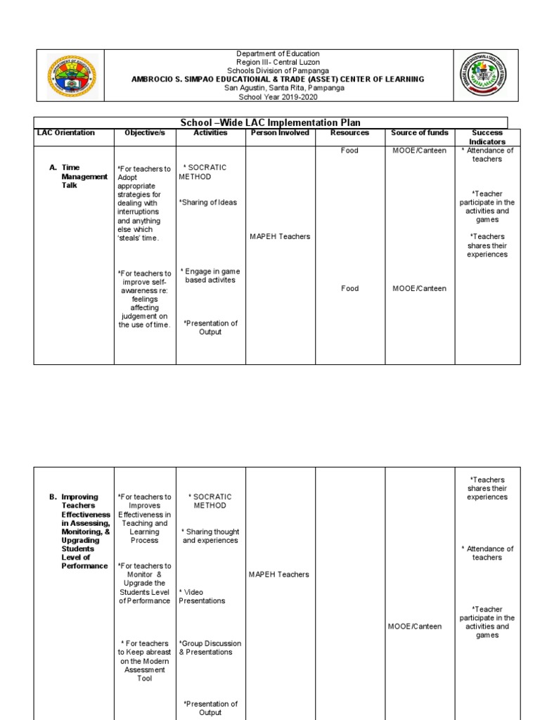 BSED Sample SLAC Proposed-Matrix | PDF | Teachers | Communication