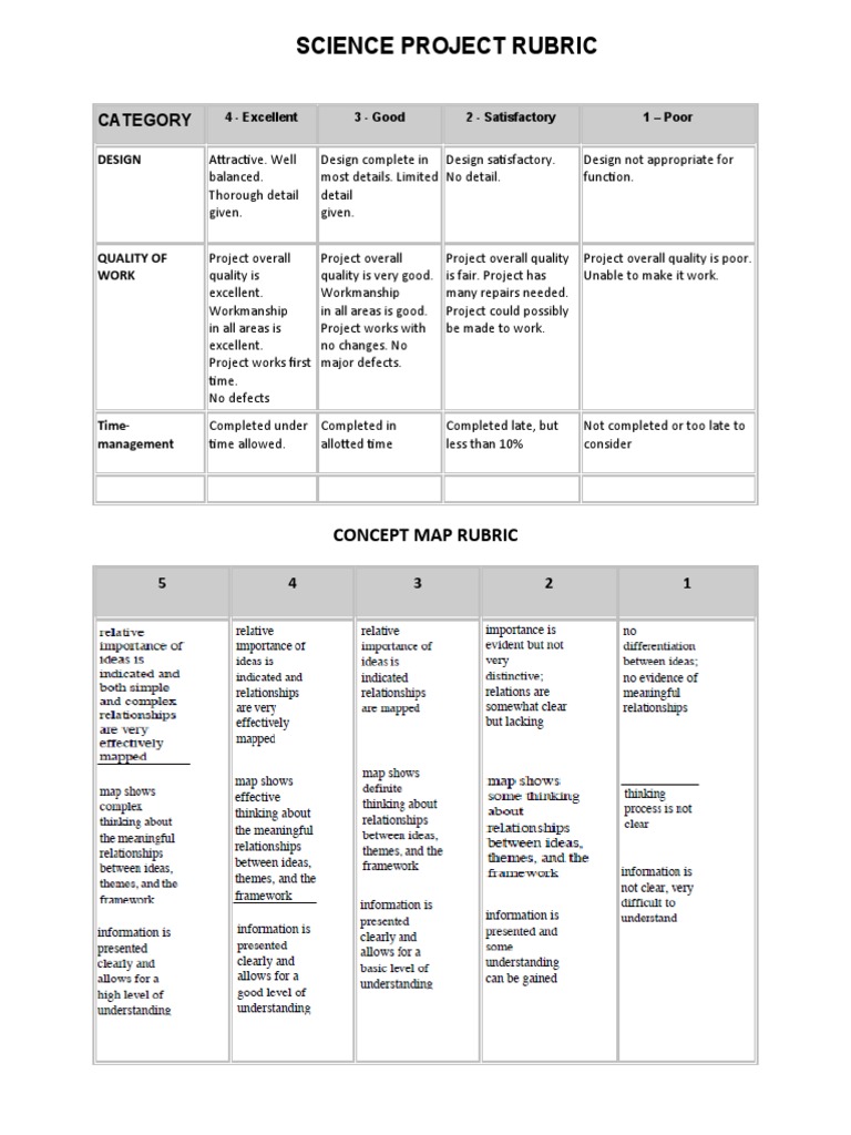Science Project Rubric: Category | PDF | Information | Cognition