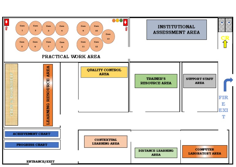 Maintaining Training Facilities | PDF