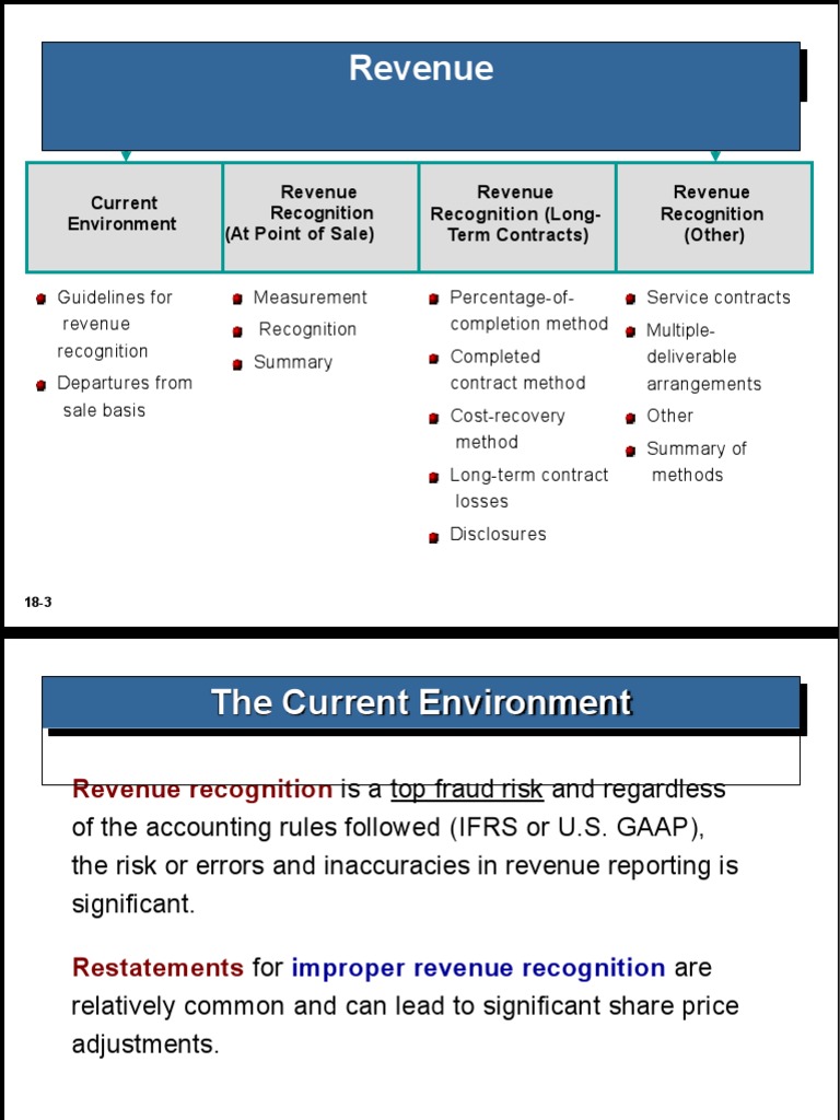 Current Environment Revenue Recognition (At Point of Sale) Revenue ...