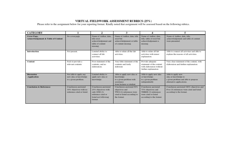 Virtual Fieldwork Assessment Rubrics | Download Free PDF | Rubric (Academic) | Knowledge