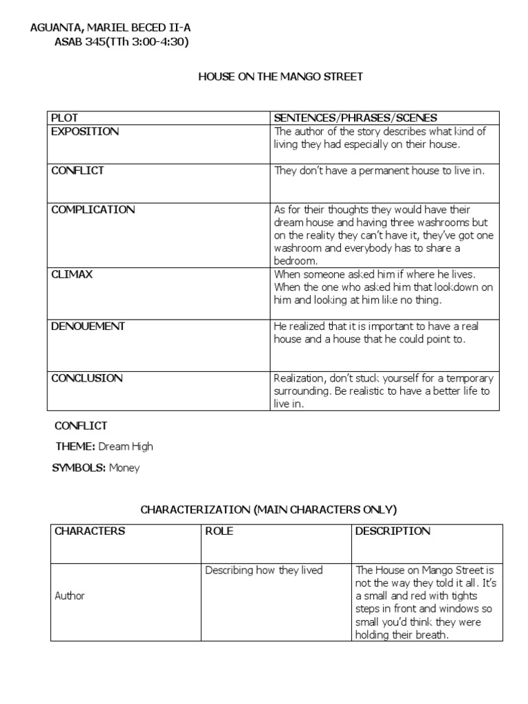 A House On The Mango Street | PDF