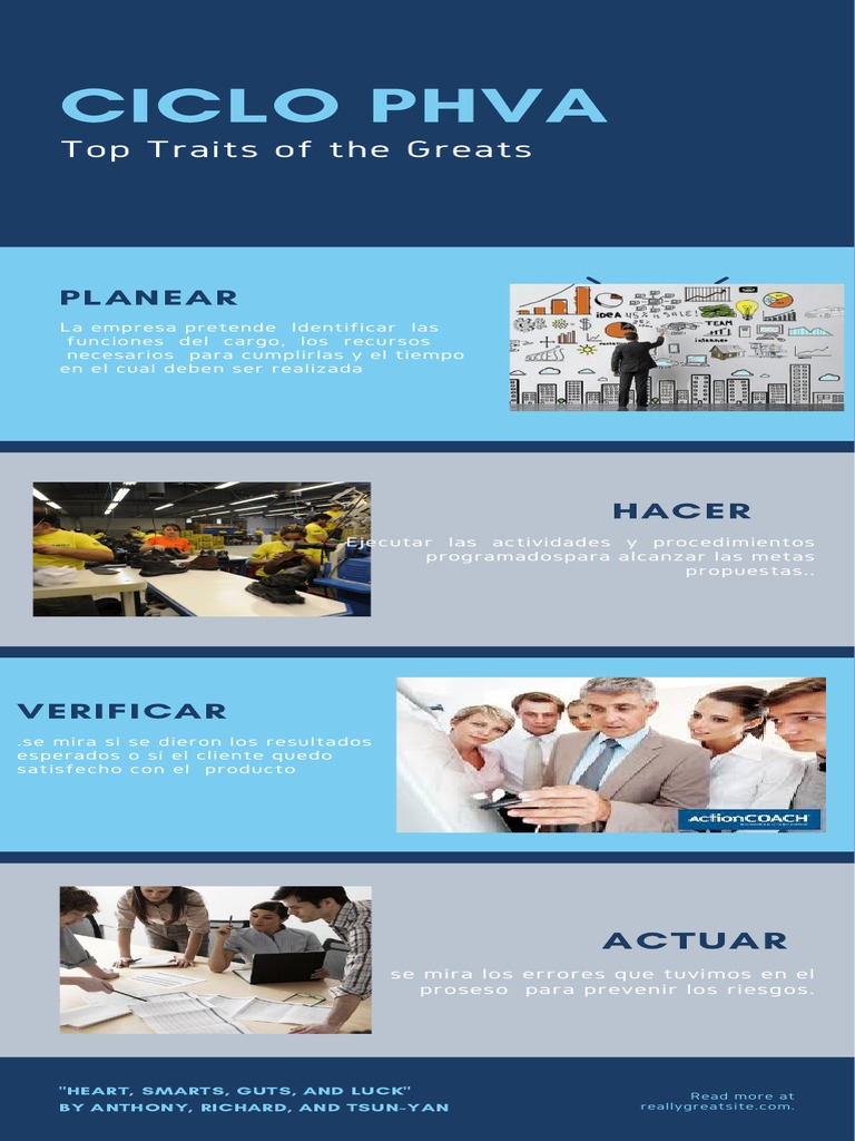 Blue Entrepreneur Personalities Business Infographic | PDF