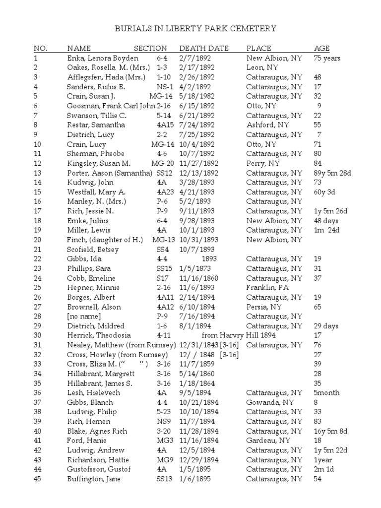 Liberty Park Cemetery Burials List | PDF