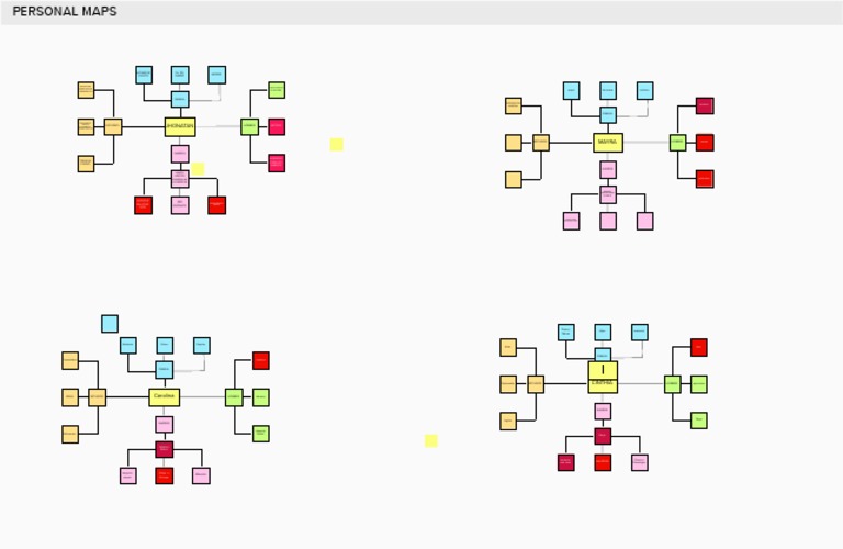 Personal Maps | PDF | Science | Ciencia y Tecnología