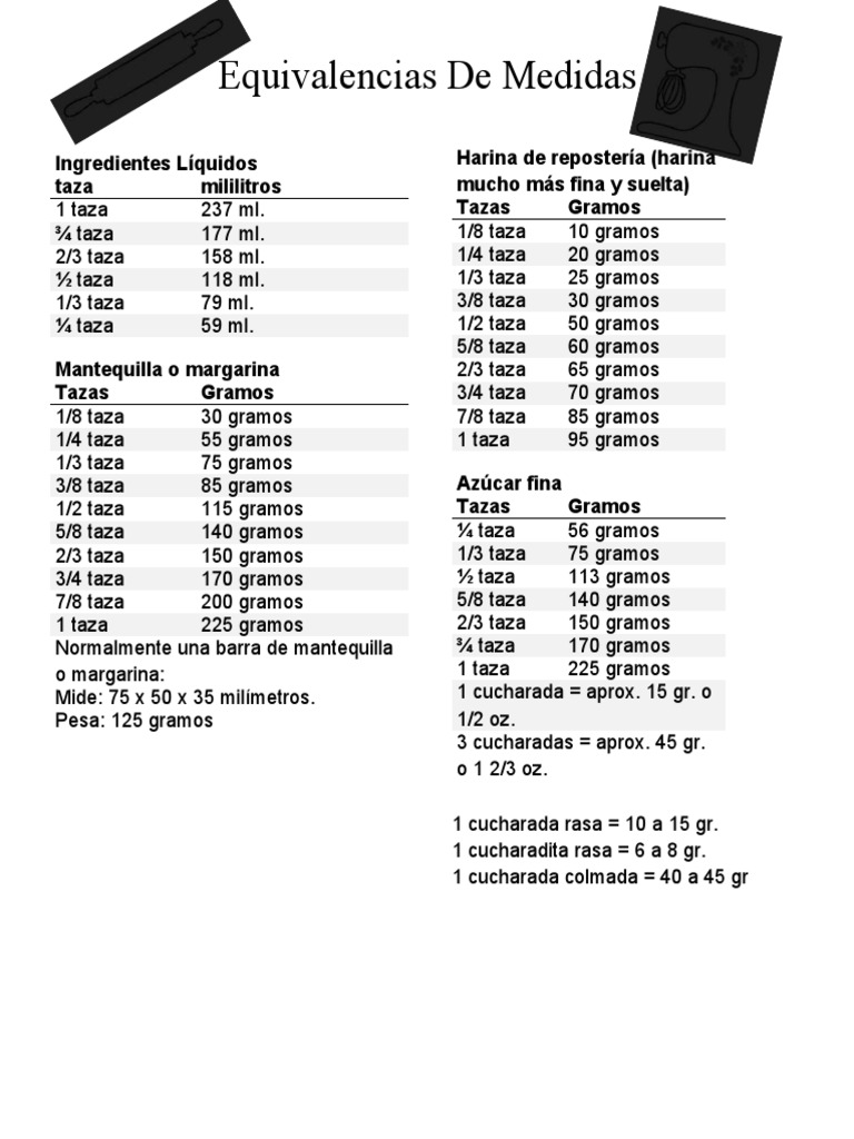 Equivalencias de Medidas | PDF
