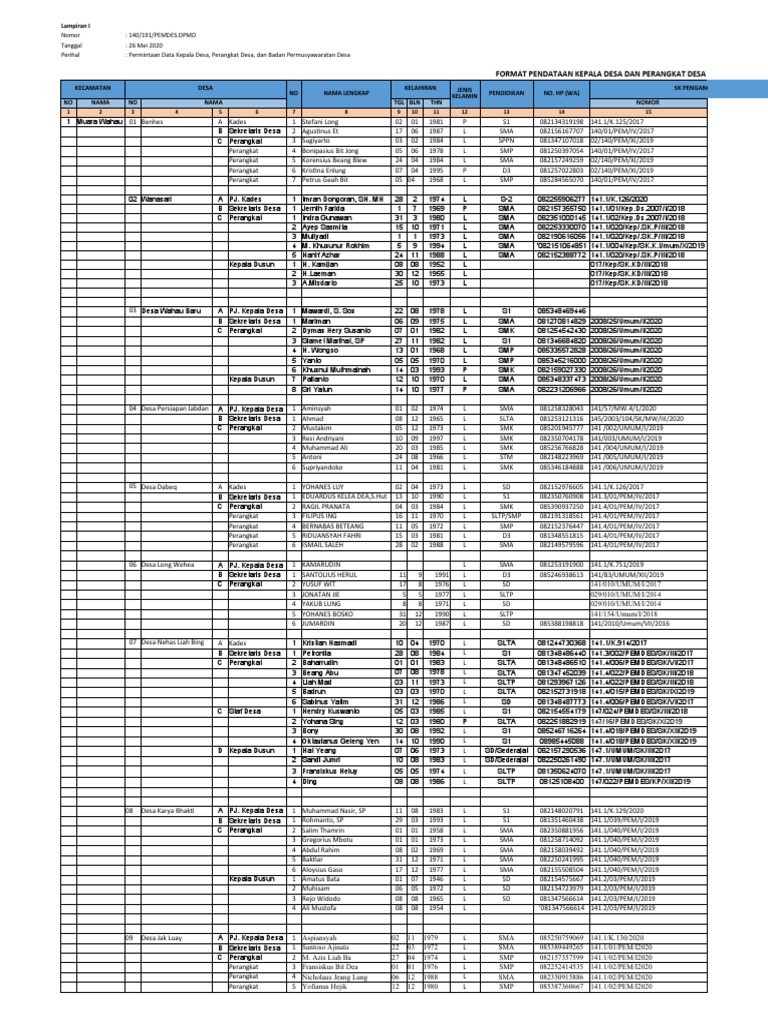 FORM Data Desa | PDF