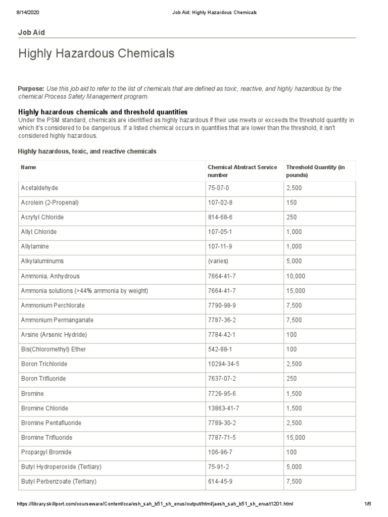 Highly Hazardous Chemicals | PDF | Chlorine | Nitrogen