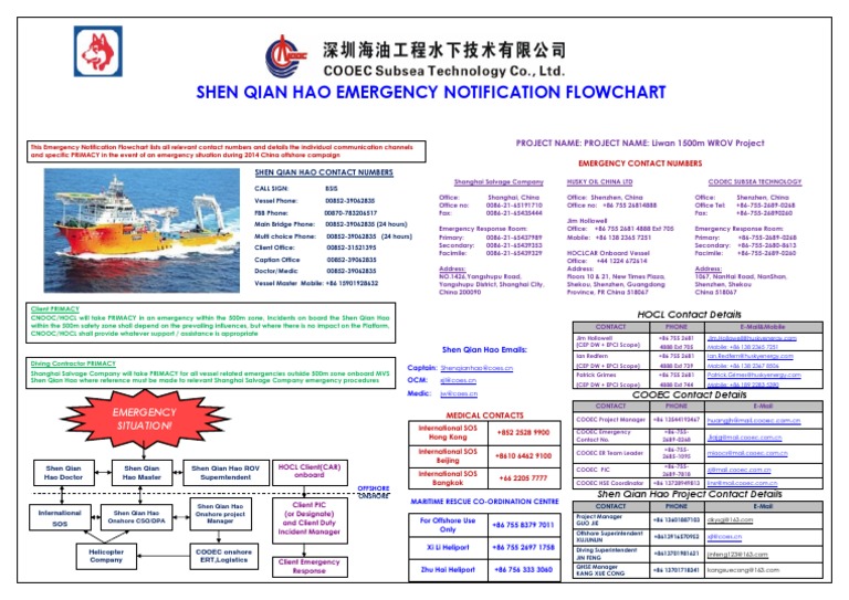 13FC016 - SQH Emergency Notification Flowchart (ENF) PDF | PDF | Business