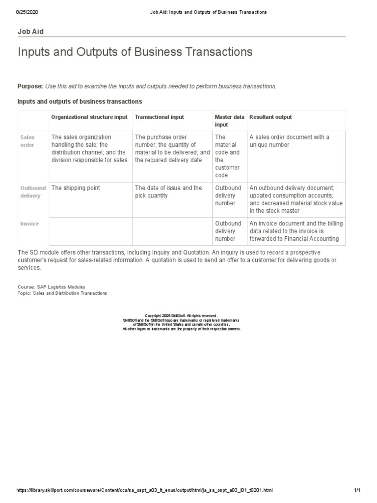 Inputs and Outputs of Business Transactions | PDF | Sales | Invoice