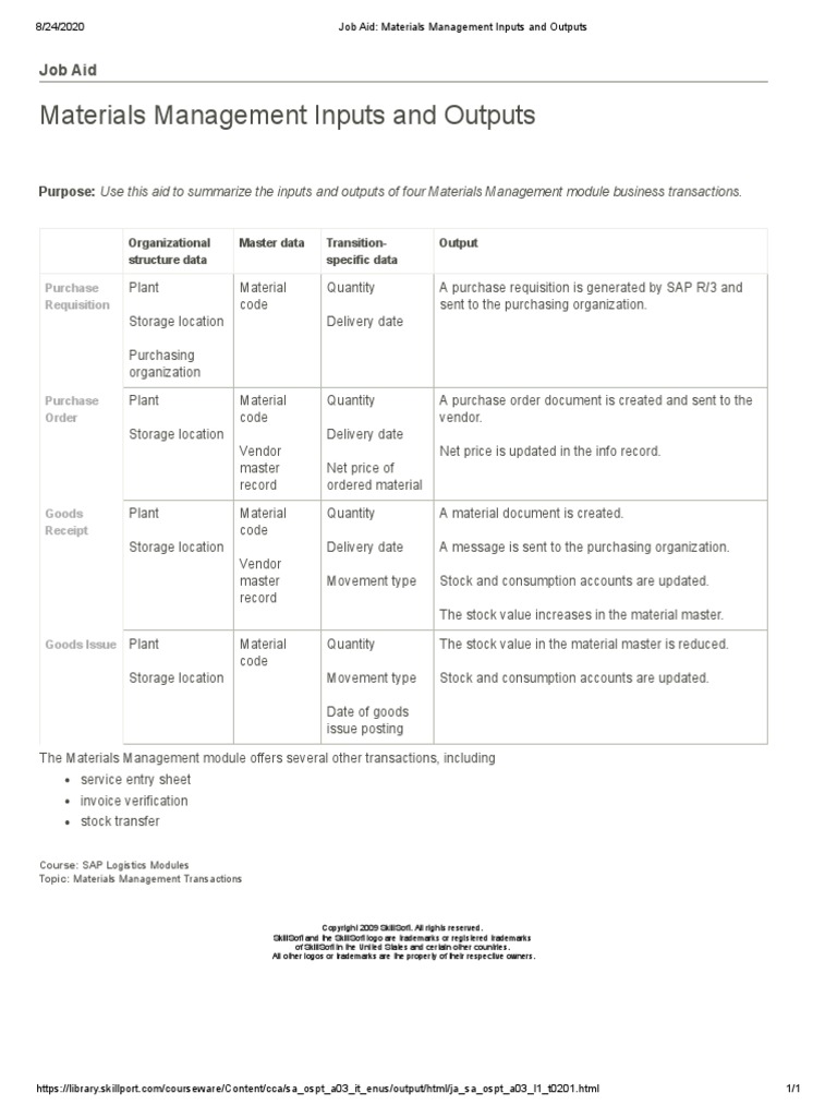 Materials Management Inputs and Outputs | PDF | Receipt | Business