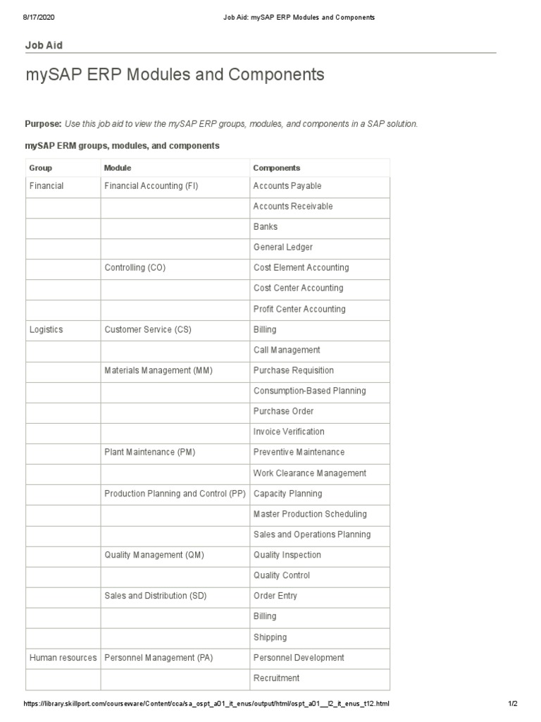 mySAP ERP Modules and Components | PDF | Business | Business Economics