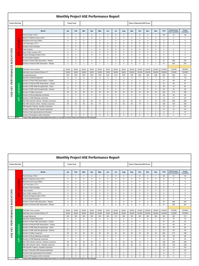 Monthly Project HSE Performance Report: Project Start Date Project Code ...