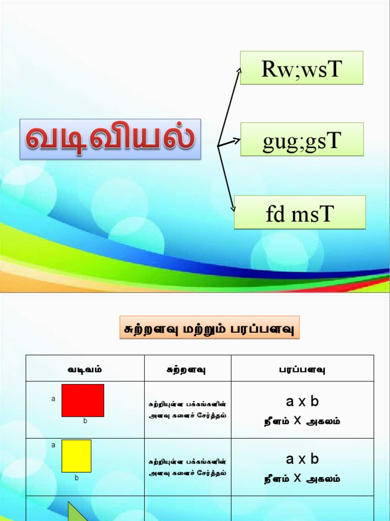 Presentation 1 | PDF