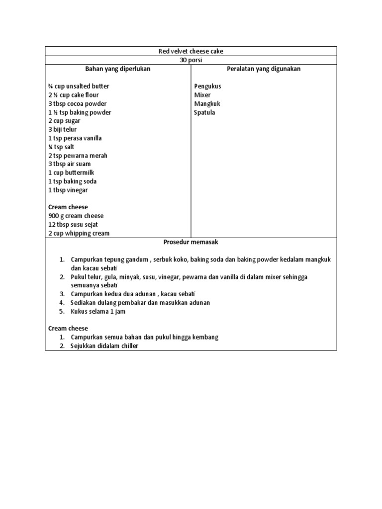 Resepi Standard Final Project | PDF