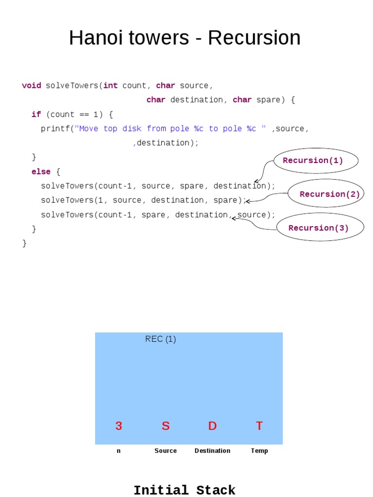 Hanoi Towers - Recursion: Void Int Char Char Char If | PDF | Ion ...