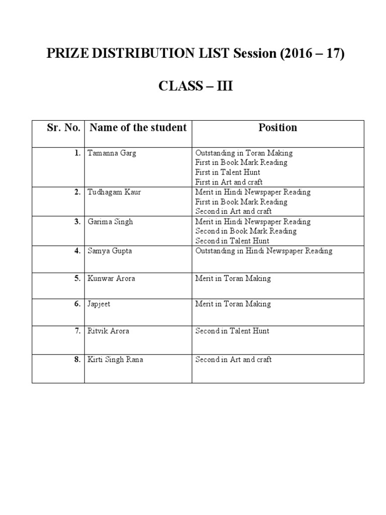 PRIZE DISTRIBUTION LIST Session (2016 - 17) Class - Iii: Sr. No. Name ...