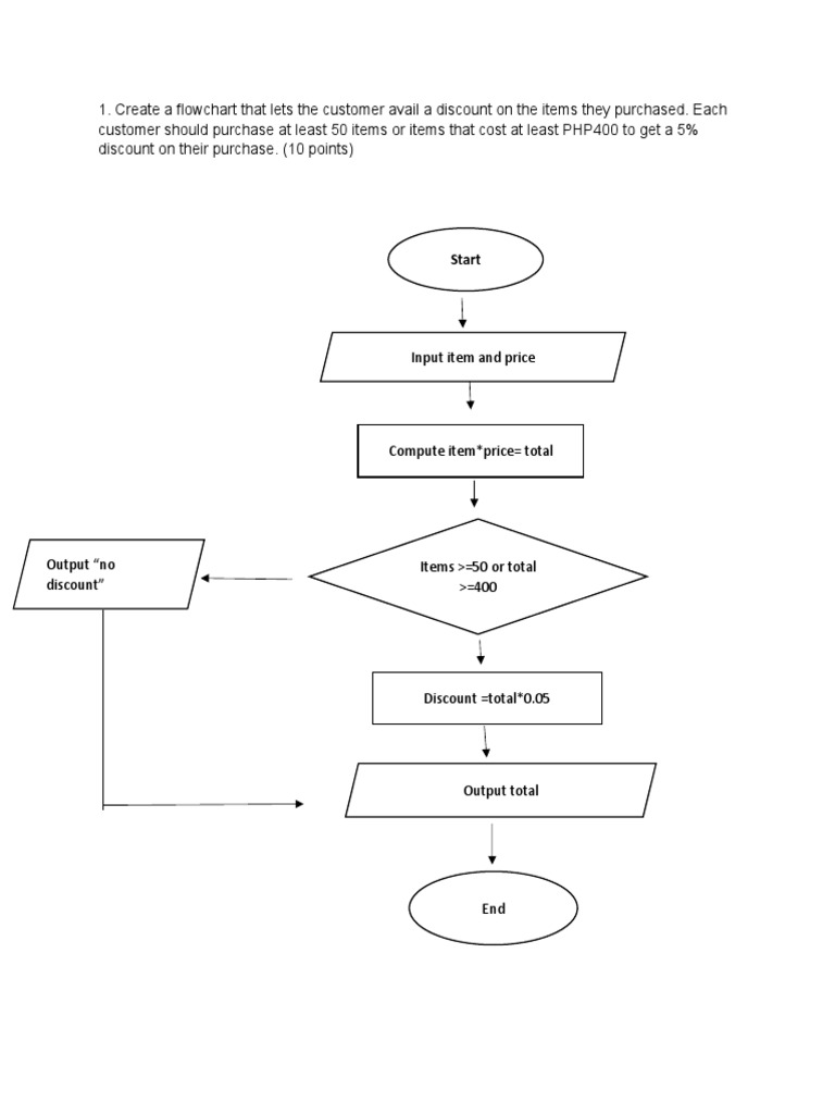 CC101 Midterm Exam Lec (Part 2) Ladjaali | PDF