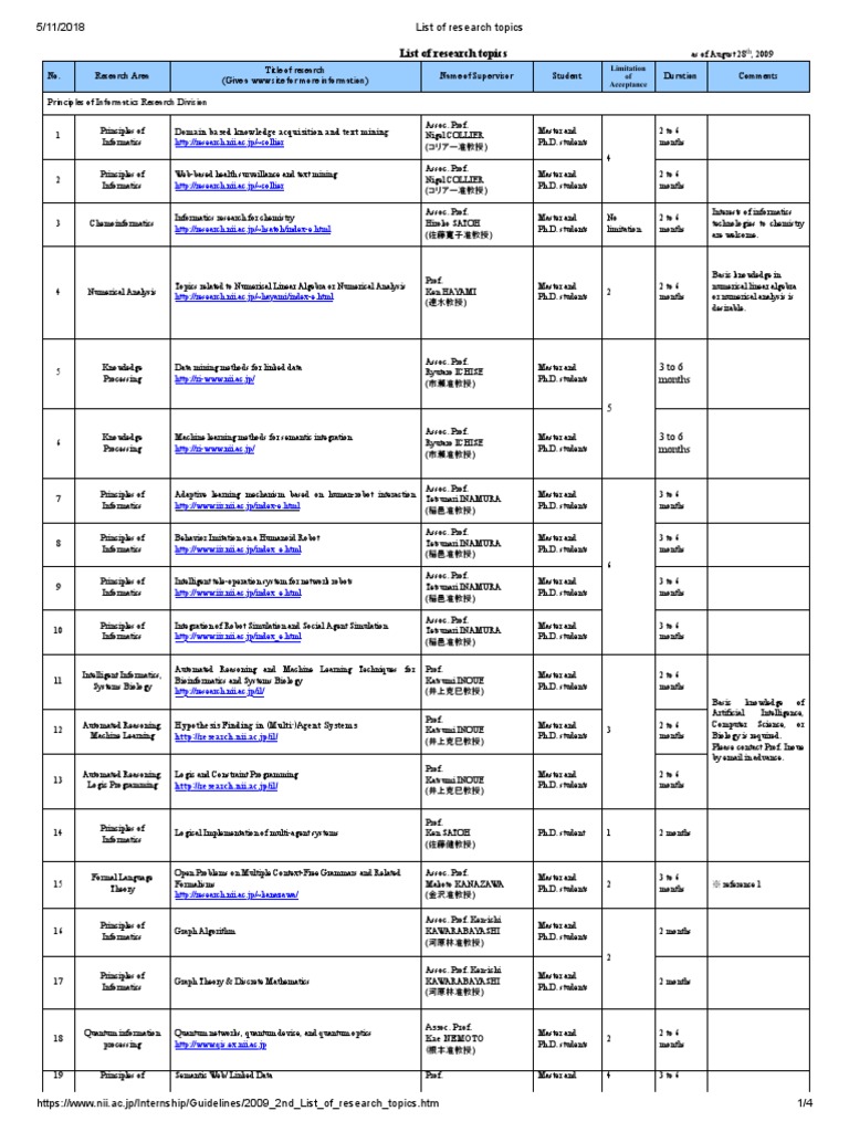 List of Research Topics | PDF | Computer Science | Artificial Intelligence