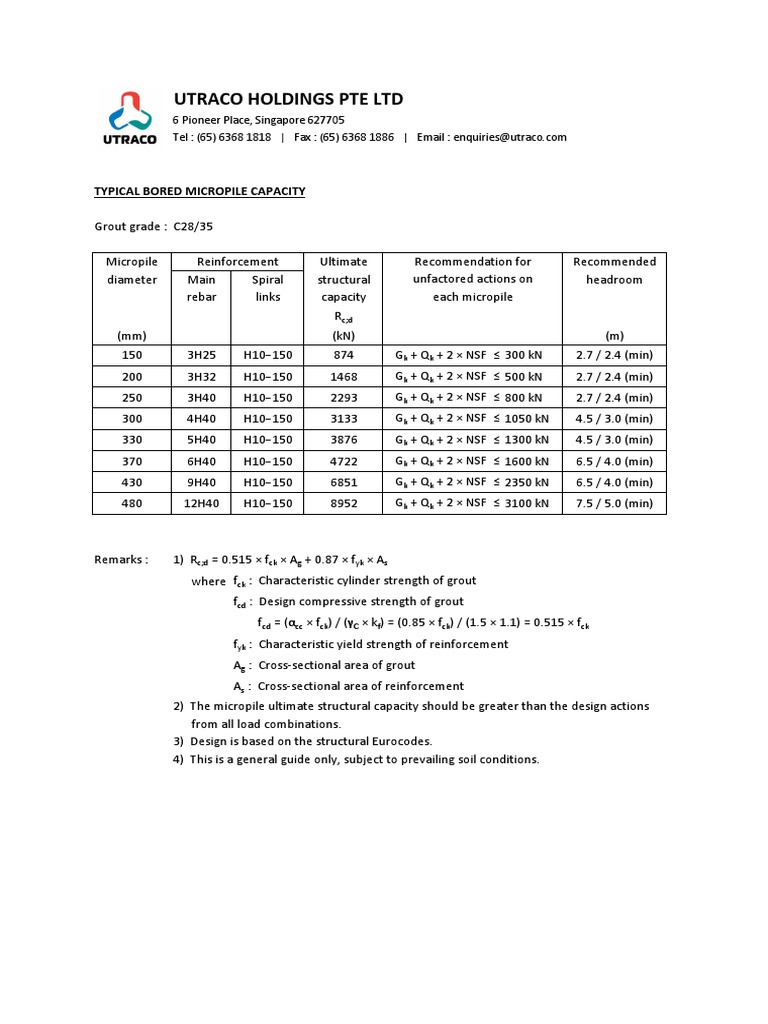 Micropile Capacity and Sizes Guide | PDF | Technology & Engineering
